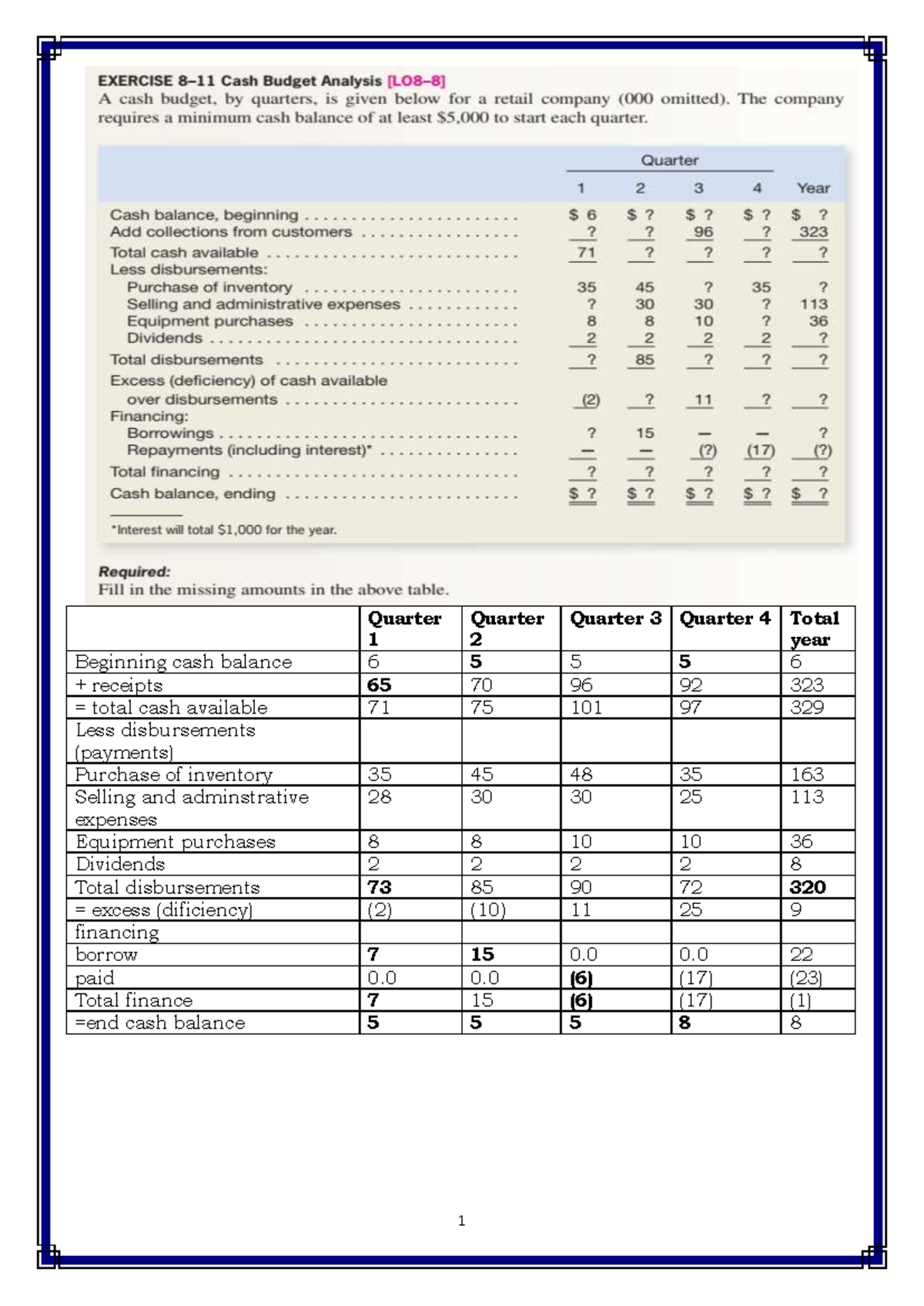 Cash Flow Analysis and Break-Even Calculations for Q1-Q4 (FIN 101 ...