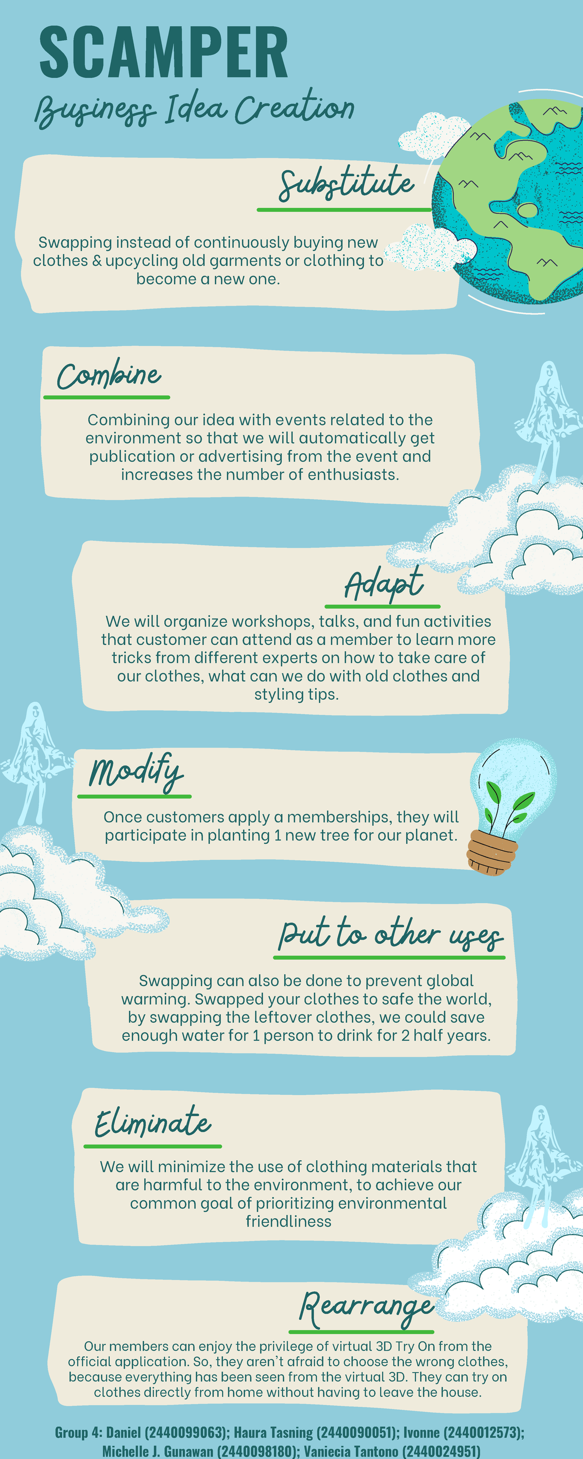 Scamper Design Thinking - SCAMPER Business Idea Creation Combine ...