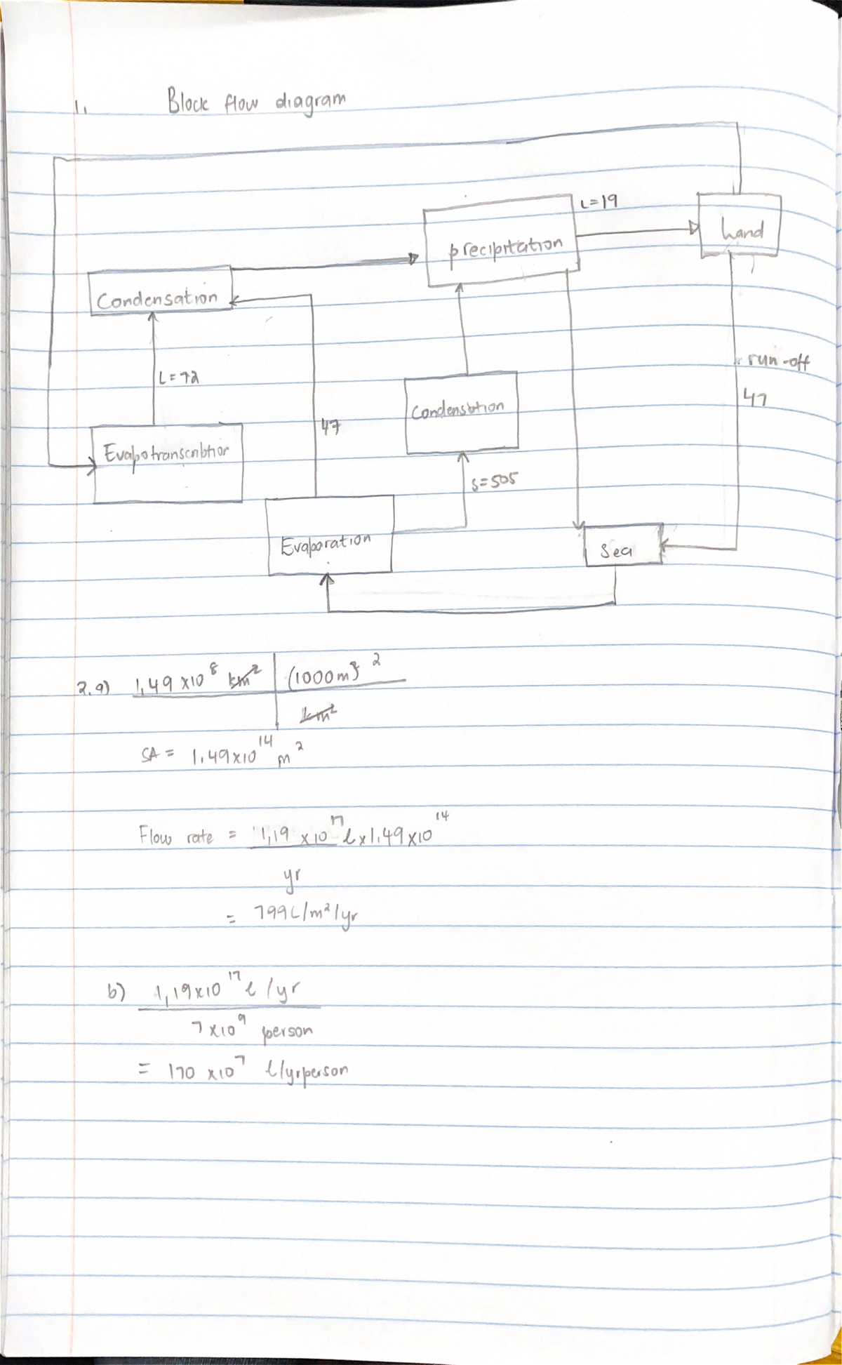 Chemical Engineering CEM1005W - CEM1000W - 11 Block flow diagram hand ...