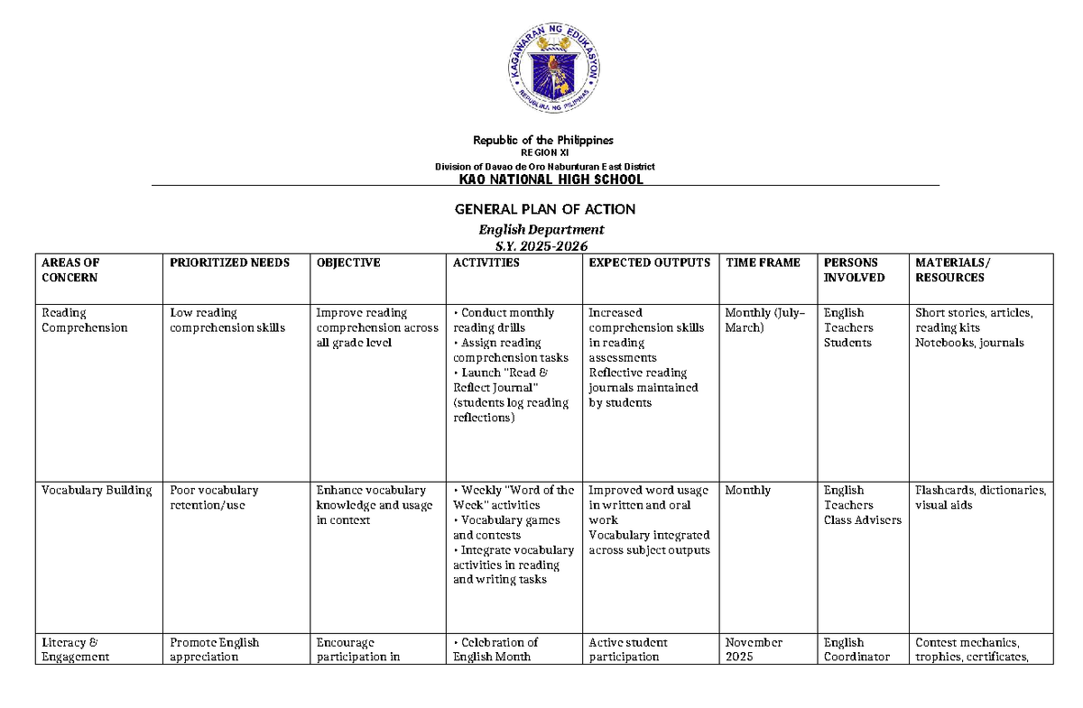 English Subject Action Plan SY2025-2026: Strategies for Improvement ...