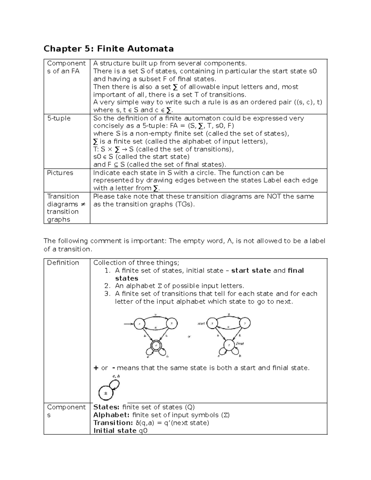 Chapter 5-11: Finite Automata, Transition Graphs & Regular Languages ...