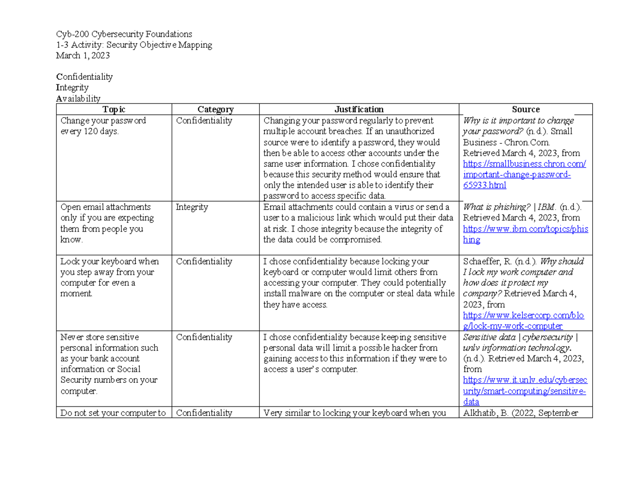 Cyb200 1-3 Activity: Security Objective Mapping & Best Practices - Studocu