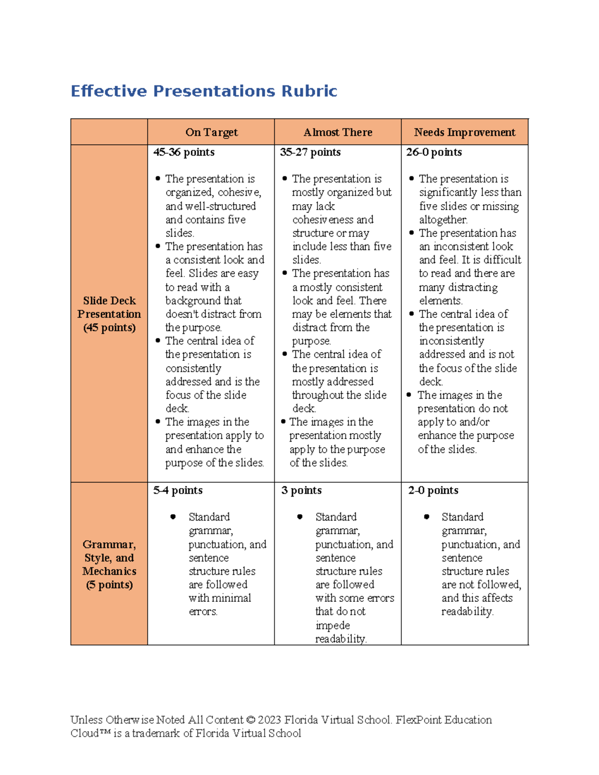 Effective Presentations Rubric (01 04) - Grading Criteria & Guidelines ...