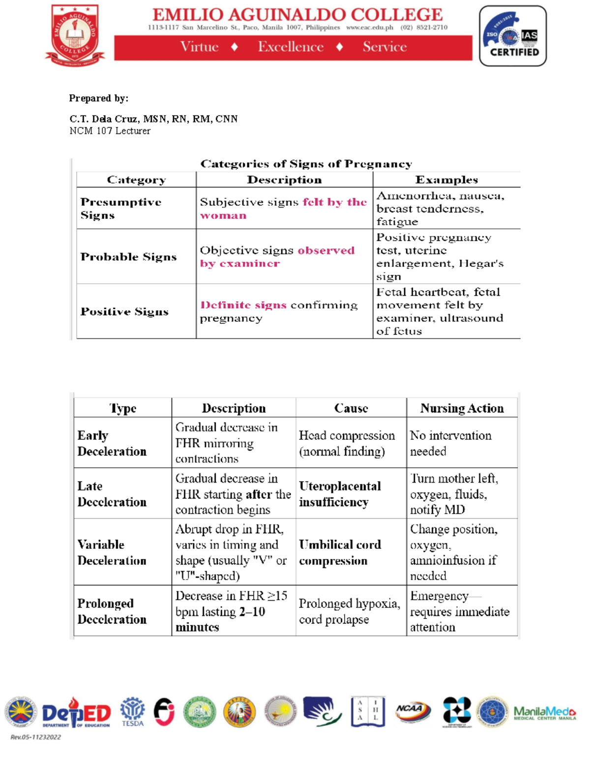 Physiological vs. Pathological Changes in Pregnancy: NCM 107 Prelim ...