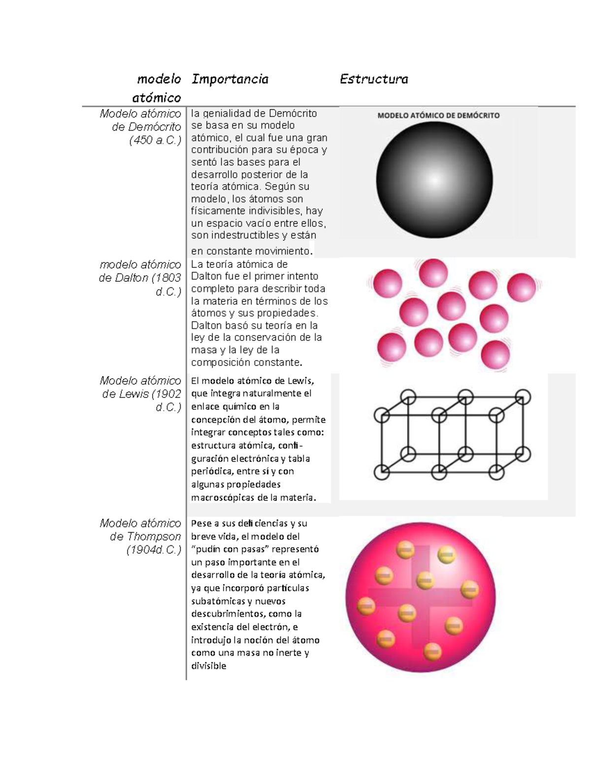 Modelo Atomico De Democrito