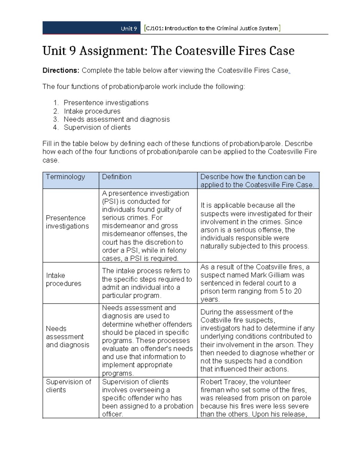 CJ101 Ingol Riley Unit 9 Assignment - Unit 9 [CJ101: Introduction to ...