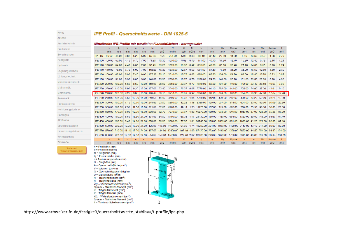 IPE-Profiltabelle mit Sy - Finite Elemente Methode - - Studocu