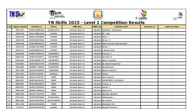 TN Skills 2025 Level 1 Competition Overall Results - Studocu