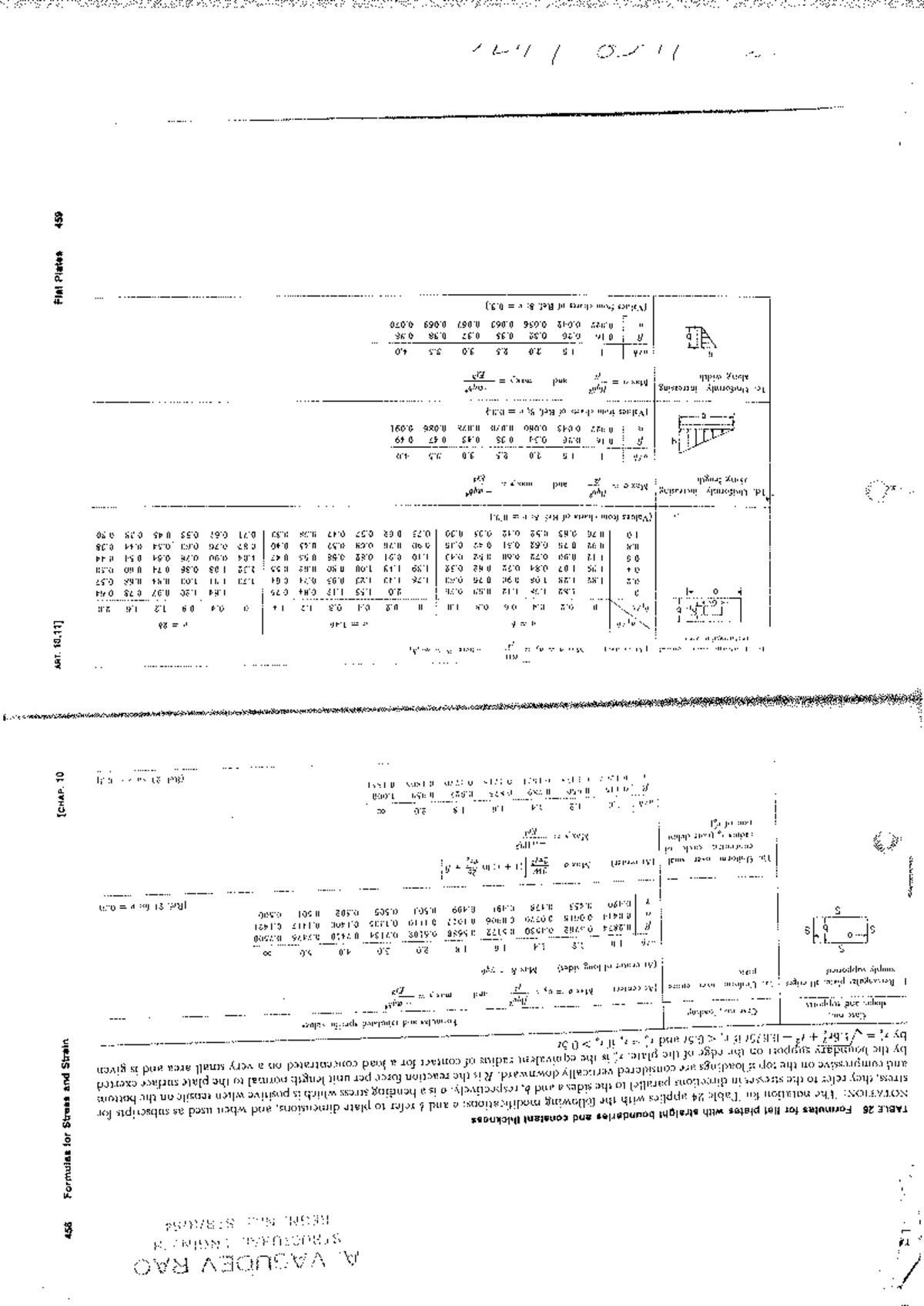 Formulas for Flat Plates: Table 26 - Constant Thickness & Boundaries ...