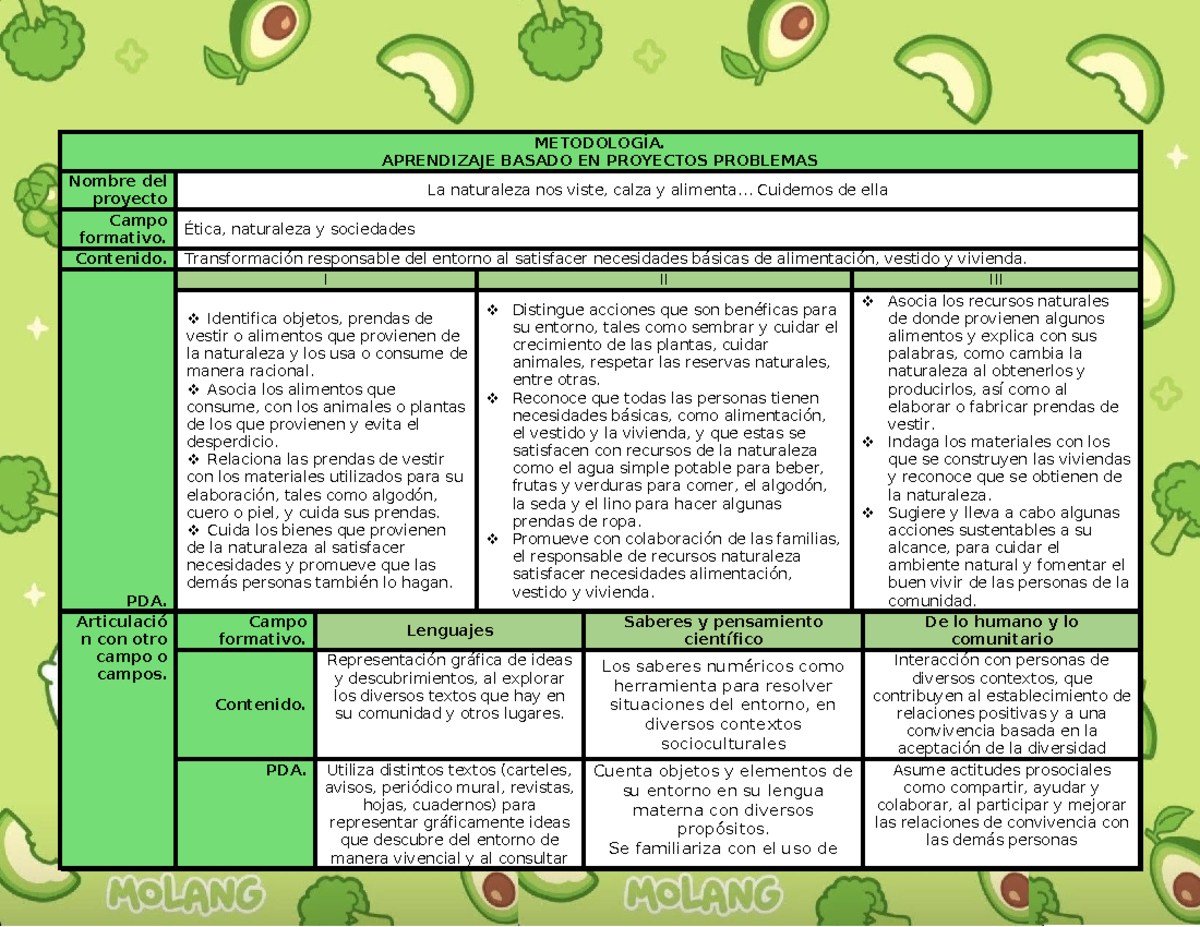 ABP 2do Grado: La Naturaleza y su Cuidado en el Aula - Studocu