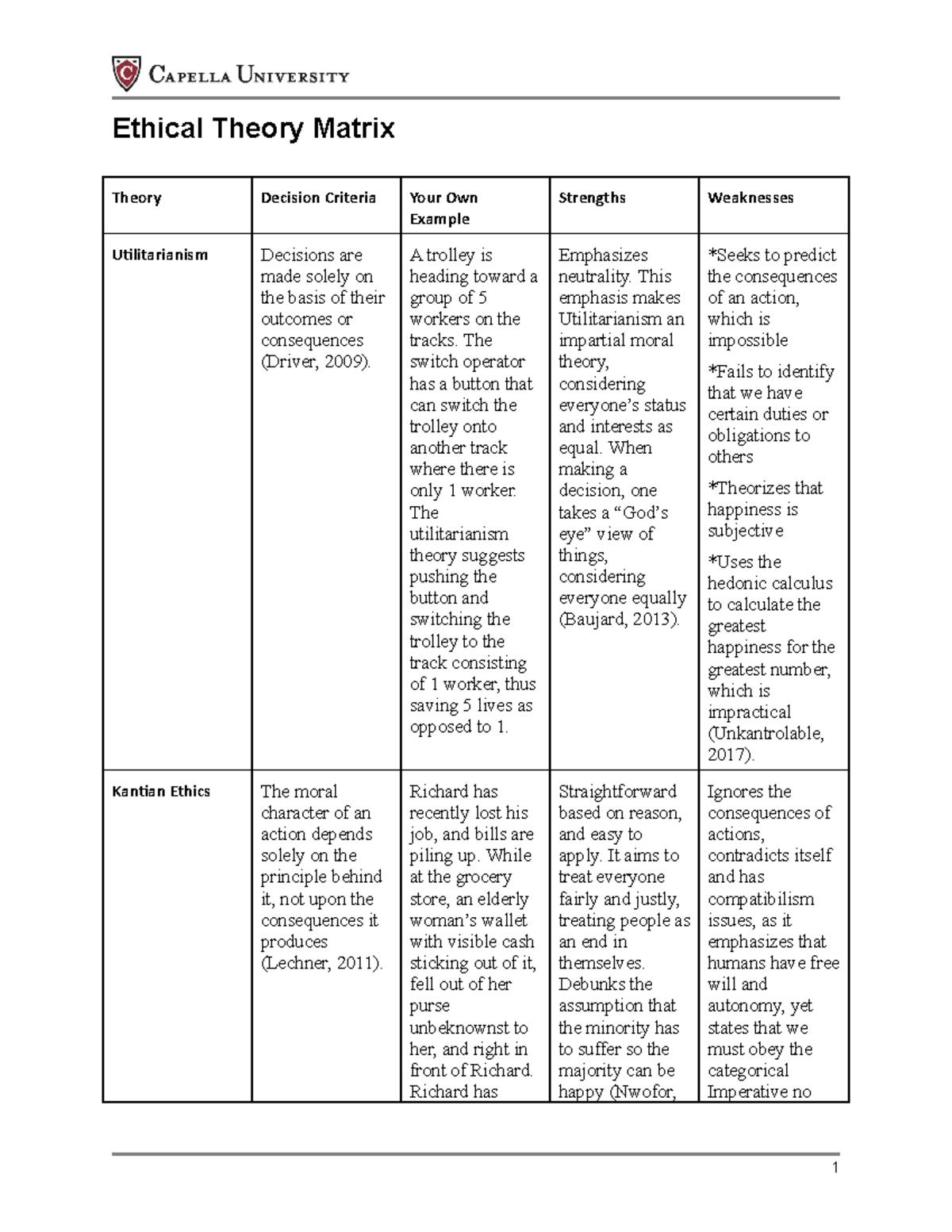 Ethical Matrix 1-1 - Ethical Theory Matrix Theory Decision Criteria ...
