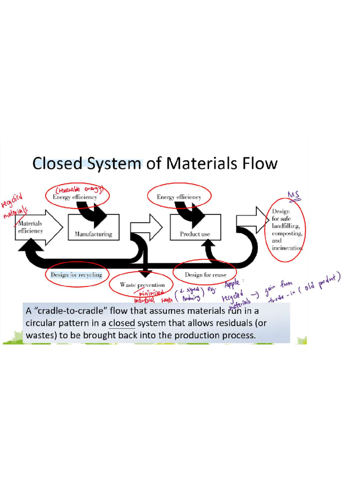 Closed System of Materials Flow: Notes on Energy Efficiency and ...