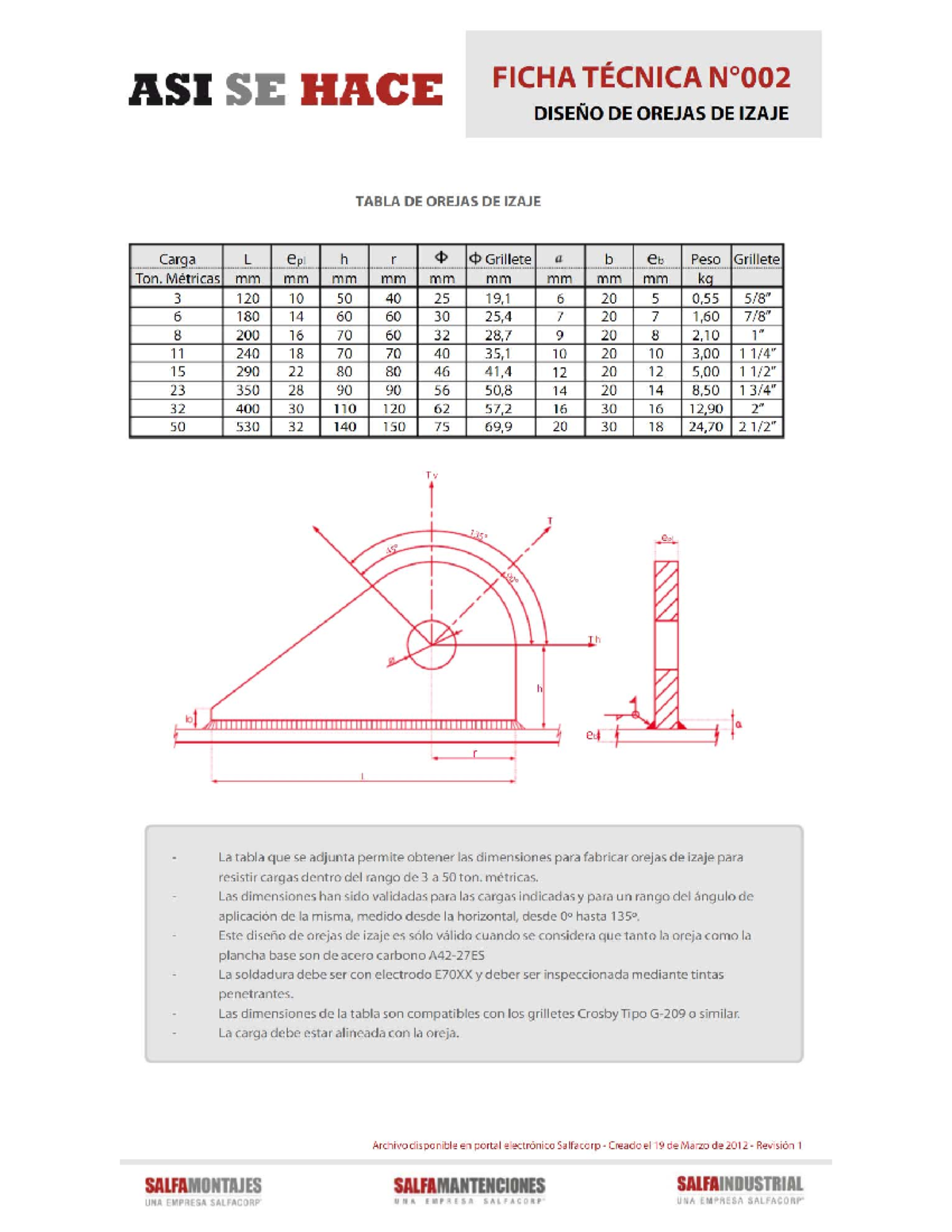 Ficha Técnica de Diseño de Orejas de Izaje para Cargas hasta 50 Ton ...
