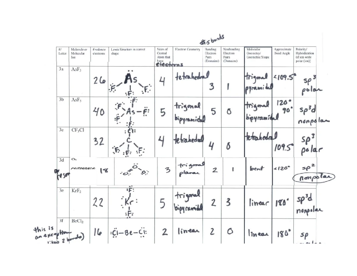 Molecular Model Lab CONCLUSION Questions KEY (Course Code: CHEM101 ...