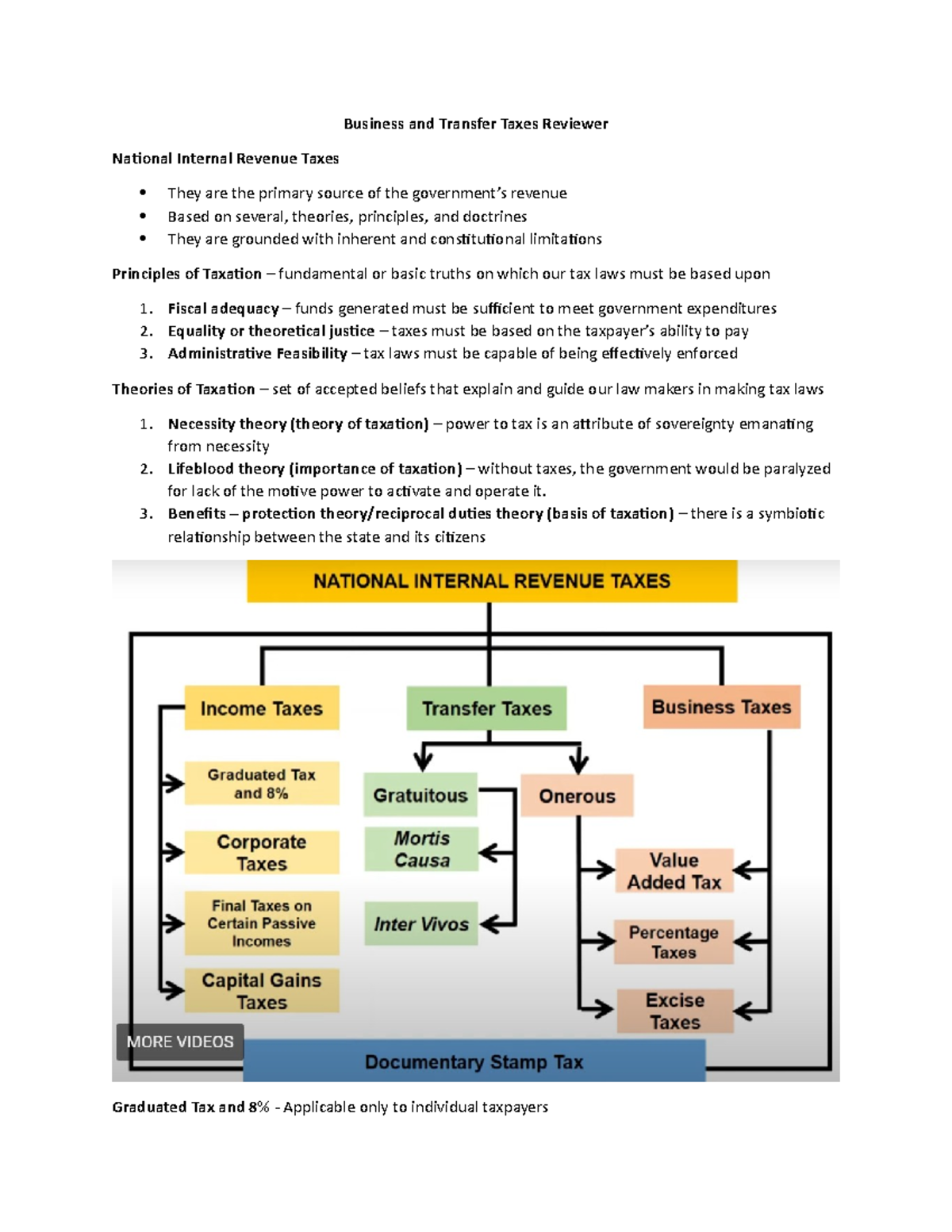 Business & Transfer Tax Final Exam Reviewer for Accountancy Students ...