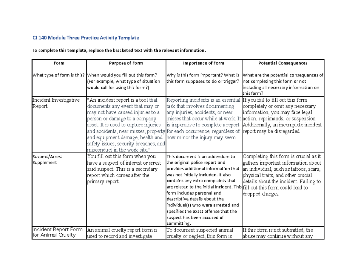 CJ 140 Module Three Incident Report Practice Activity Guide - Studocu