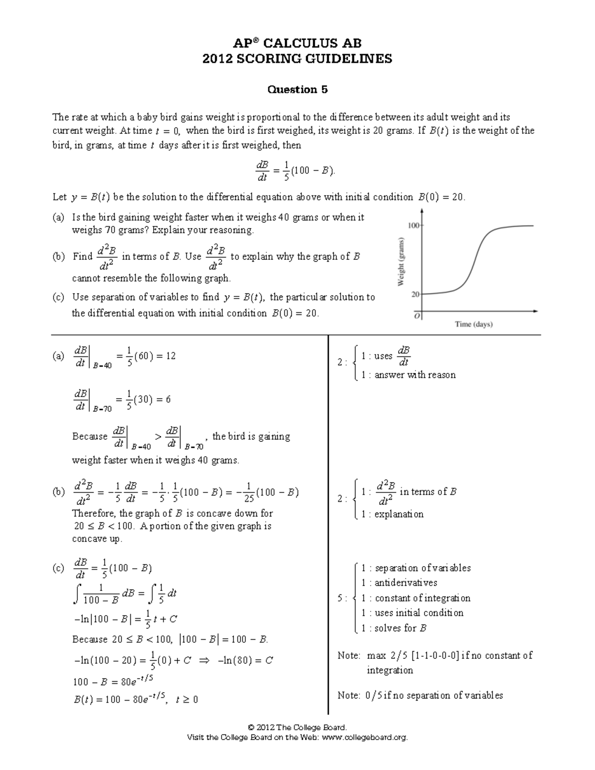 Ap12 calculus ab q5 - AP® CALCULUS AB 2012 SCORING GUIDELINES Question 5 © 2012 The College ...