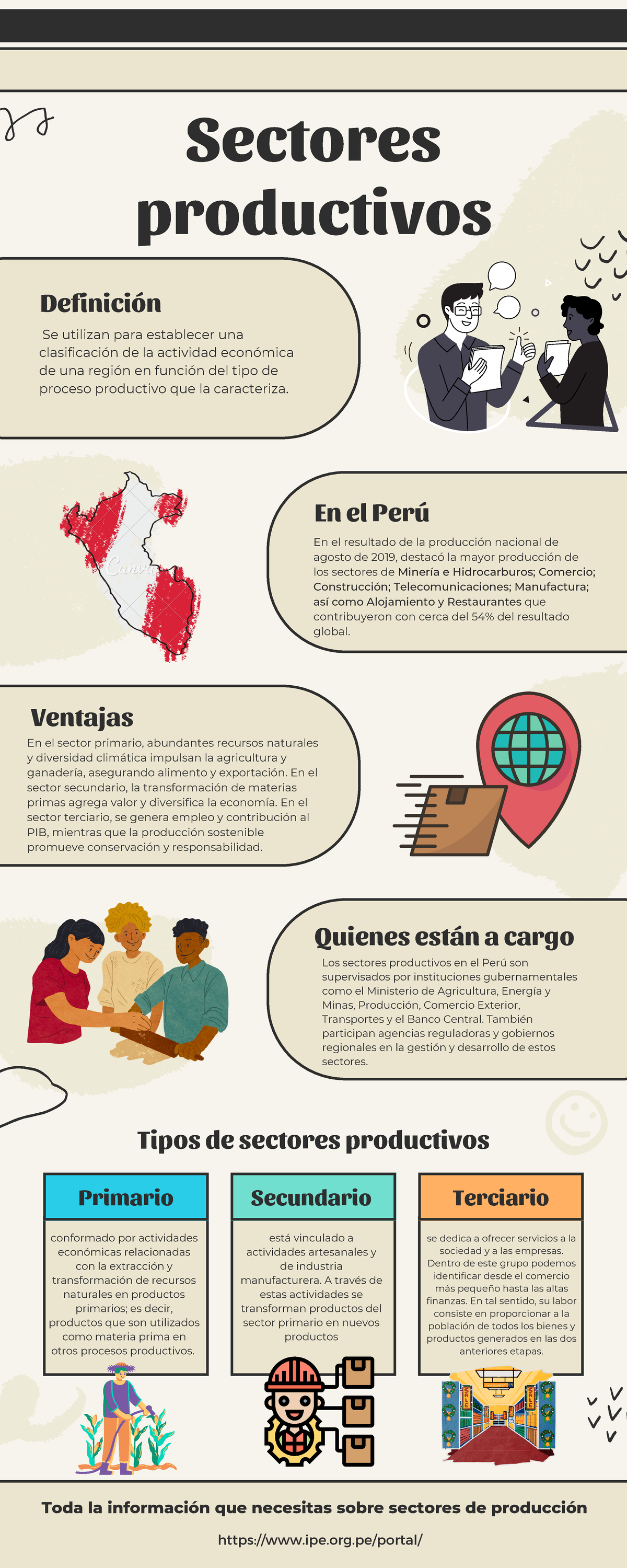 Infografa Cmo Es El Proceso De Produccin Del T