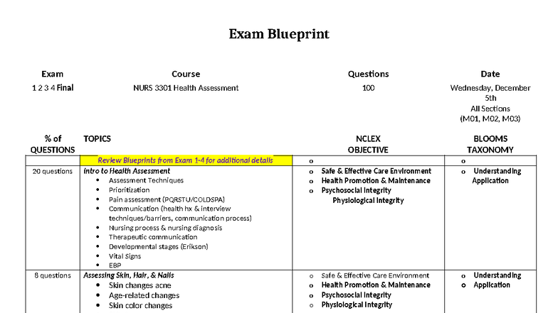 Final Exam Blueprint for NURS 3301 Health Assessment - Studocu