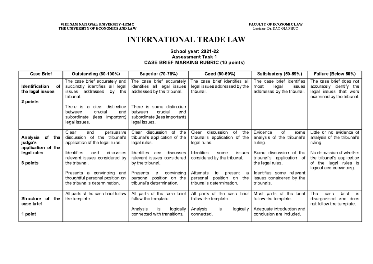 Assessment Task 1 - Case Brief Marking Rubric - VIETNAM NATIONAL ...