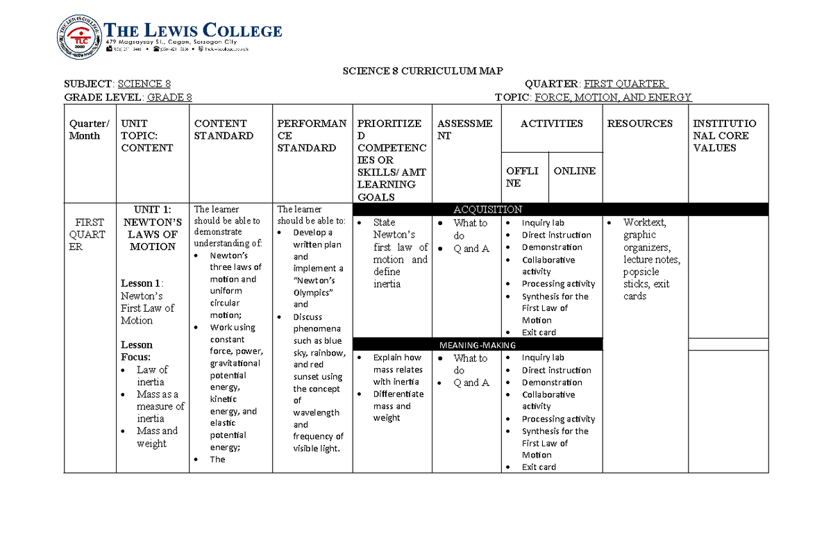 1 science 8 curriculum map - SCIENCE 8 CURRICULUM MAP SUBJECT: SCIENCE ...