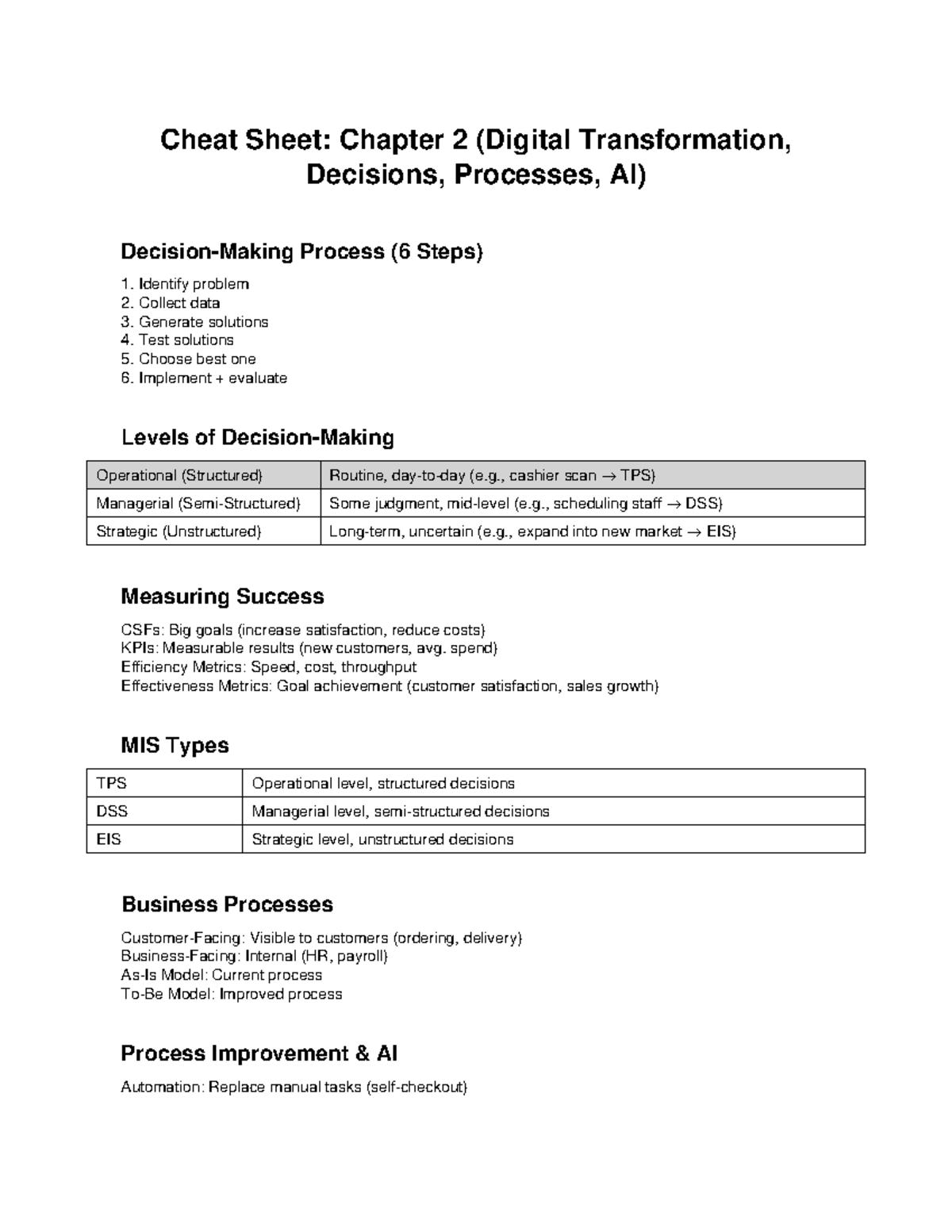 Chapter 2 Cheat Sheet: Digital Transformation & AI Processes - Studocu