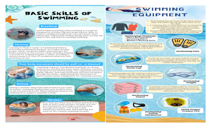 Pe - PE PICTURE, Swimming - SWIMMING BASiC SKiLLS OF EQUIPMENT SWiMMING ...