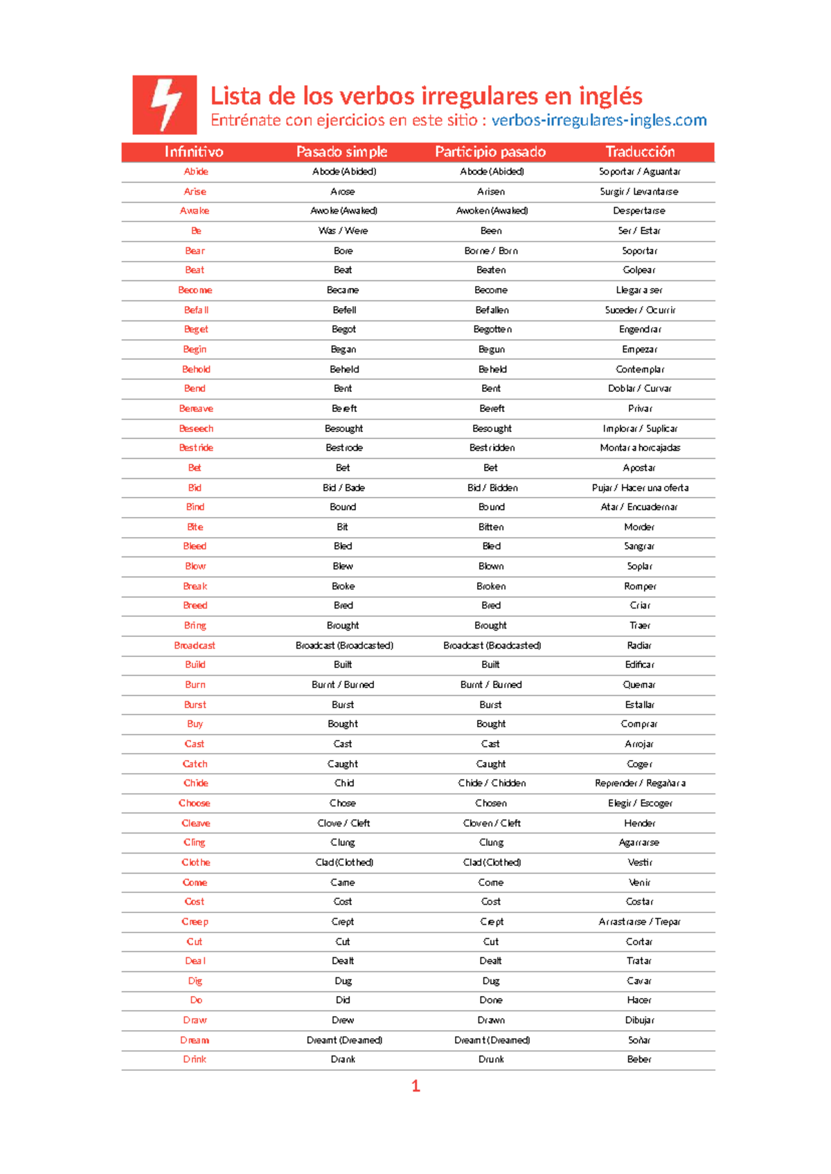 Verbos Irregulares en Inglés: Lista y Ejercicios (PDF) - Studocu