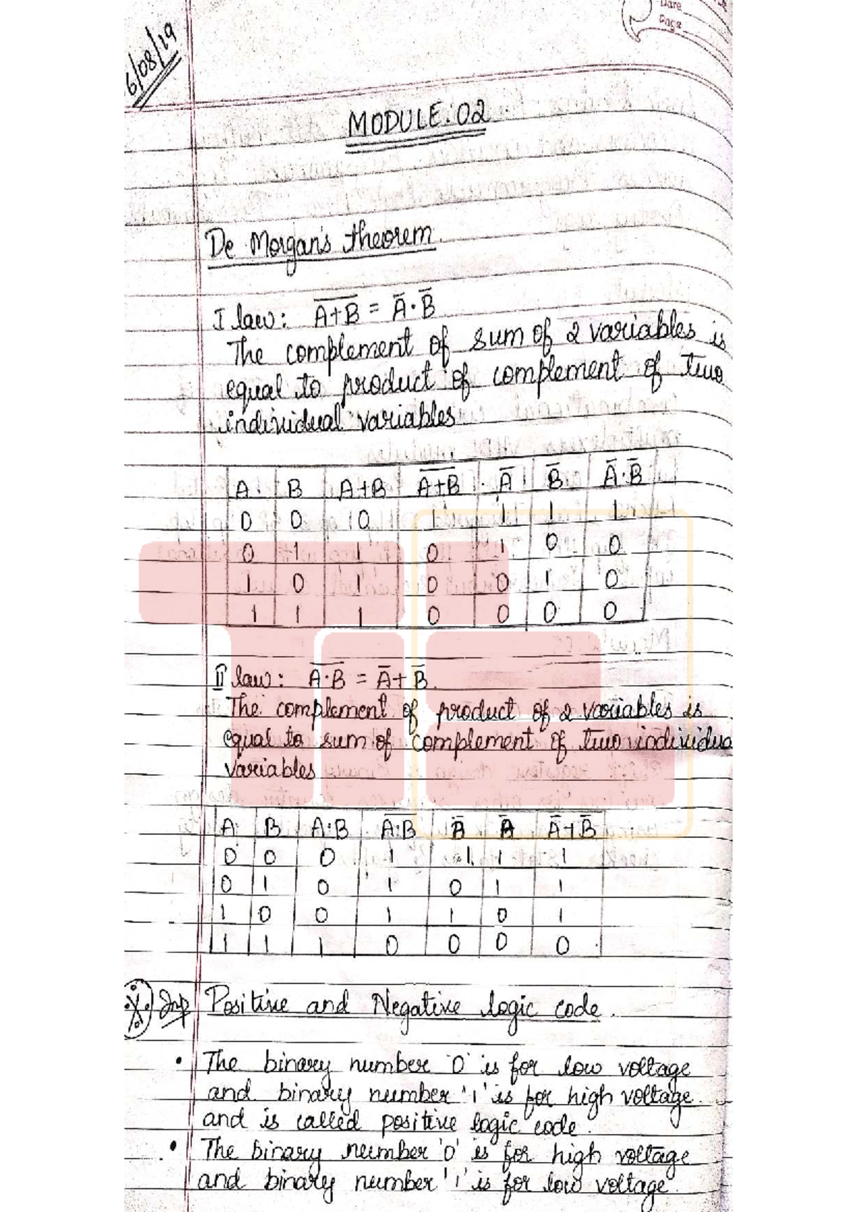 De Morgan's Theorem and Boolean Algebra Concepts - ADE M2 - Studocu