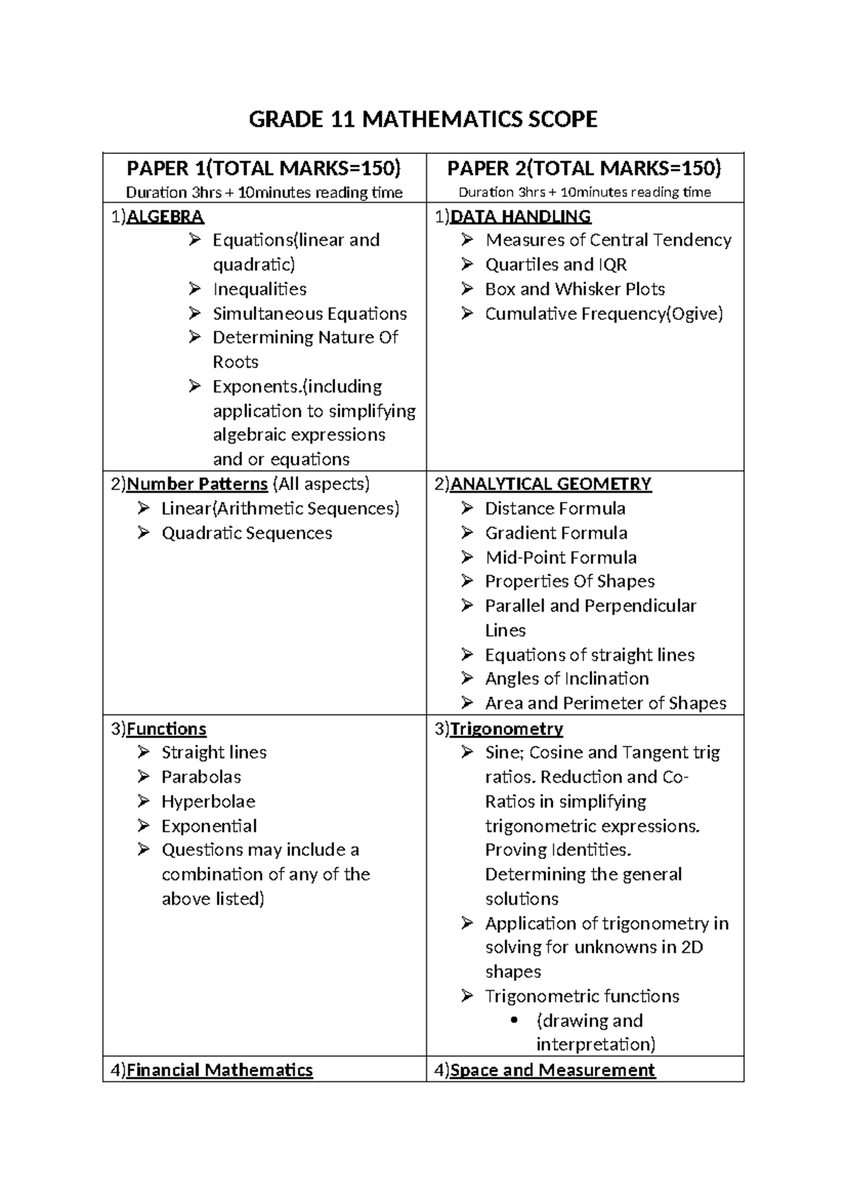 Grade 11 Mathematics November 2024 Exam Scope and Content - Studocu