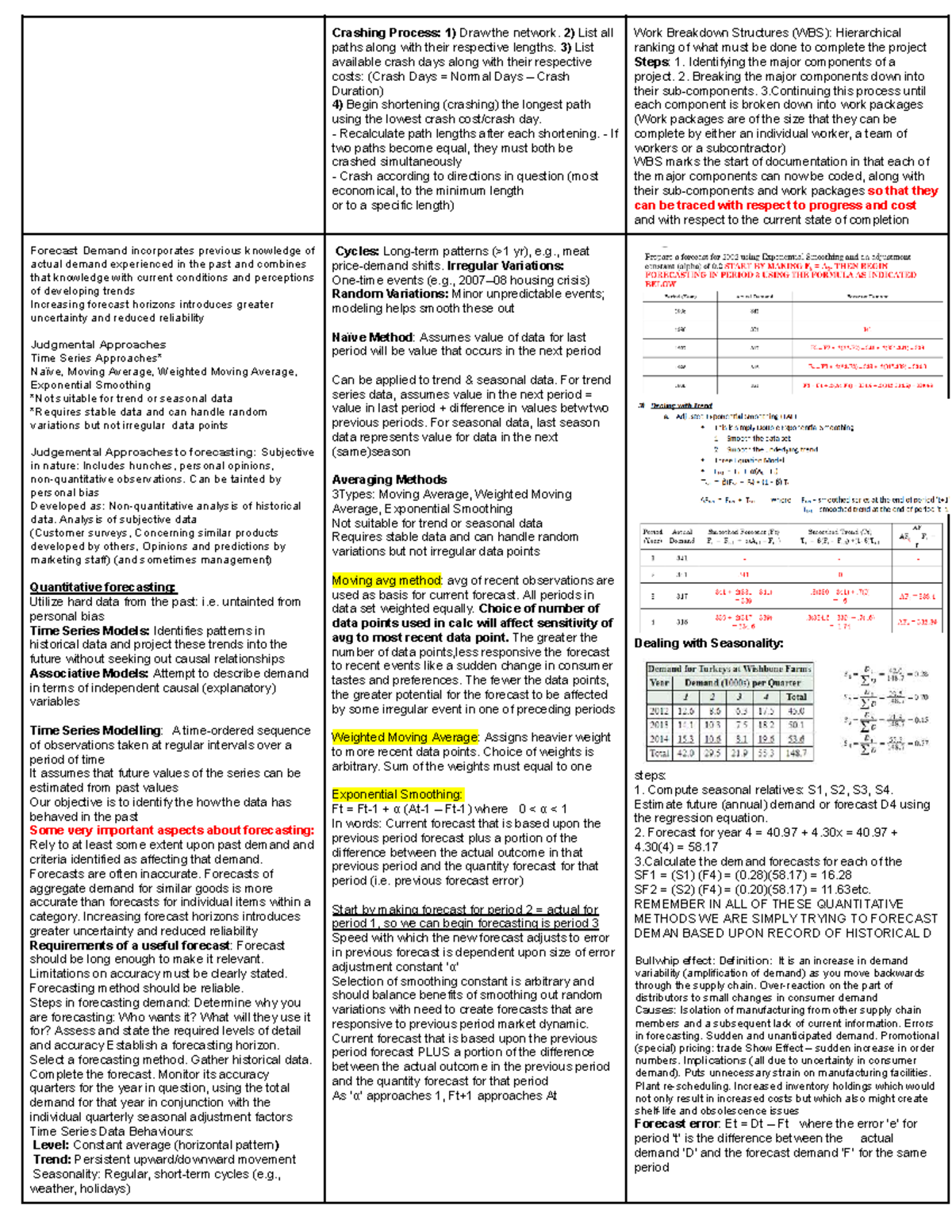 BU375 Cheat Sheet: Crashing Process, Forecasting, and Inventory ...