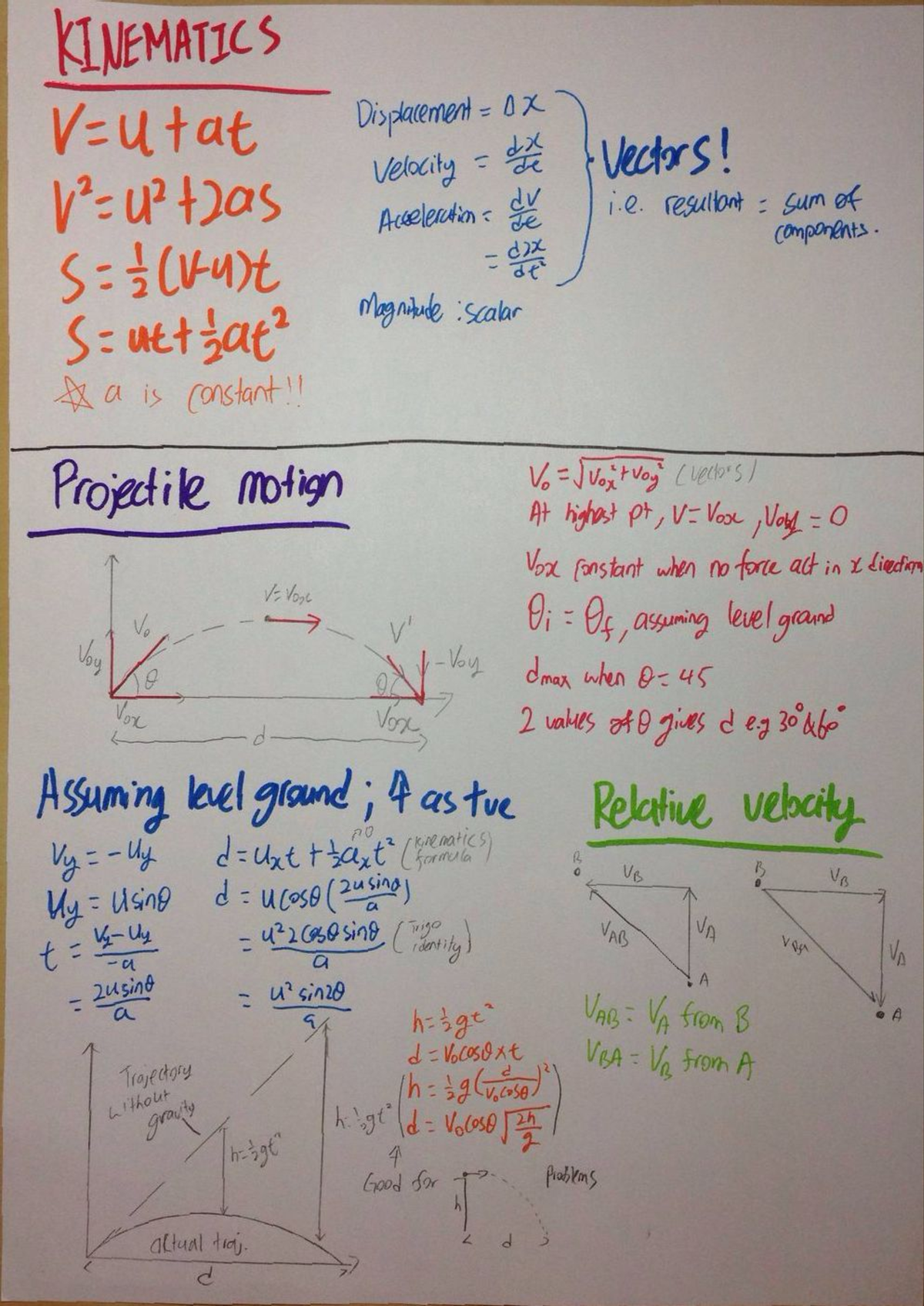 Physics Summary: Kinematics, Forces, and Energy Concepts (PHYS 101 ...