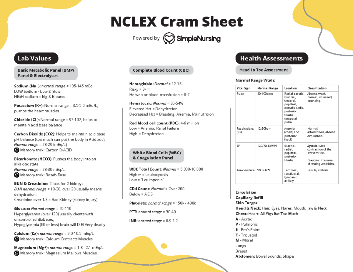 Nclex-Cram-Sheet- Simple Nursing 2022-2023 - Lab Values NCLEX Cram Sheet Sodium (Na+): normal ...