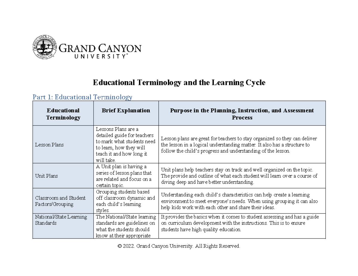 ECS 210 T1 Educational Terminology & Learning Cycle Overview - Studocu