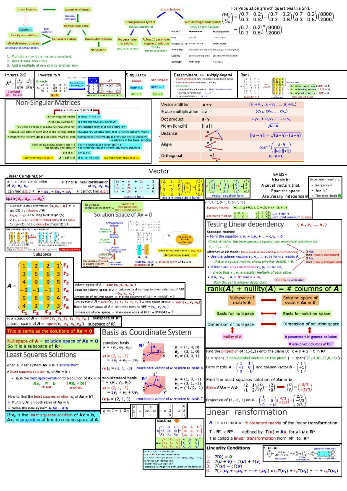 MA1513 Cheatsheet - For Population growth questions like Sn-1 - Inverse ...