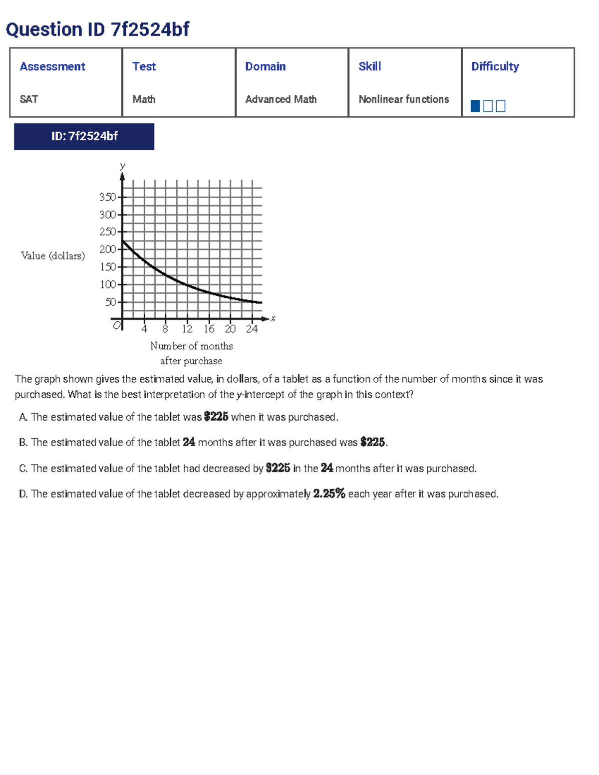 SAT 2 - Advanced Math Nonlinear Functions Assessment Test Questions ...