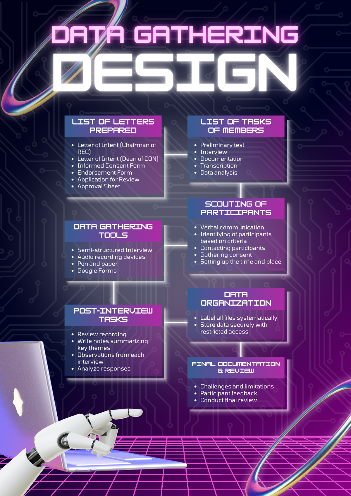Group 4 Data Gathering Design - List of letters prepared Letter of ...