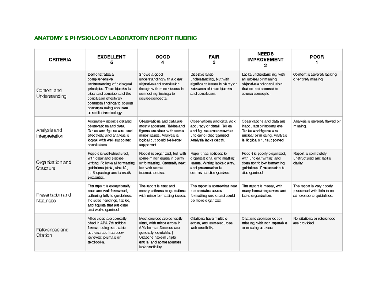 A&P Lab Report Evaluation Rubric for Effective Assessment - Studocu