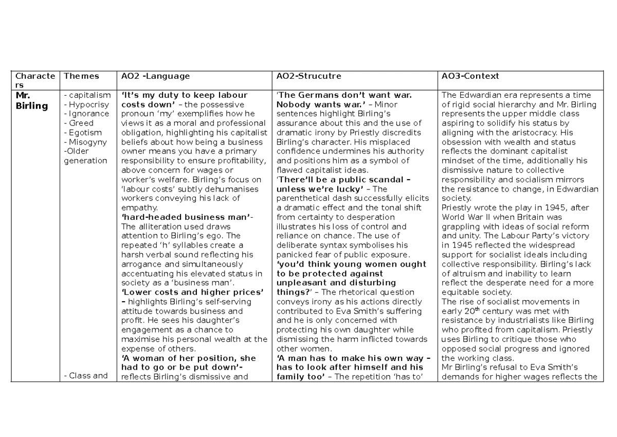 A Christmas Carol Themes & Analysis - pmt - Studocu