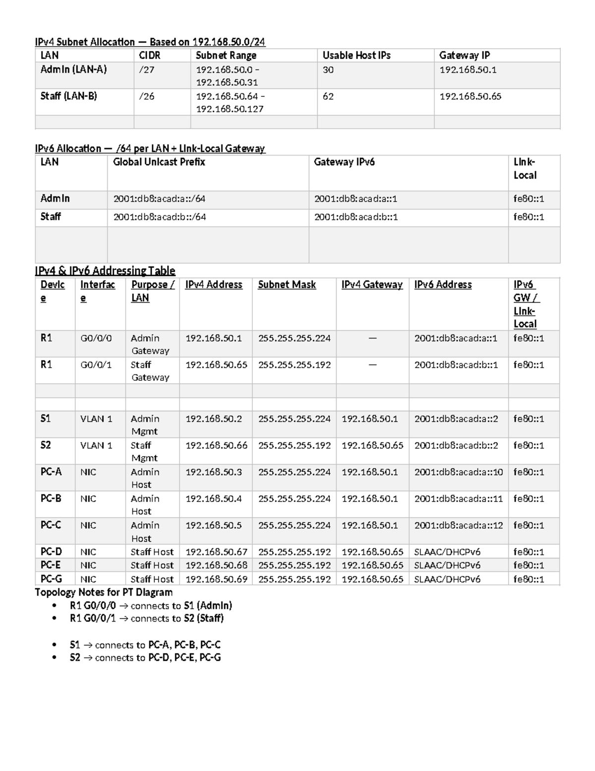 IPv4 Subnet Allocation Phase 1: CIDR and Addressing Details - Studocu