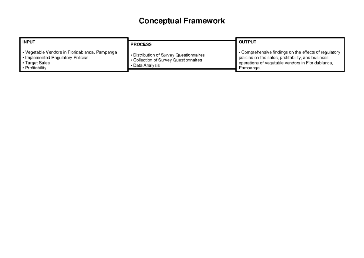 Conceptual Framework Vertical Process Floridablanca - Masters in ...