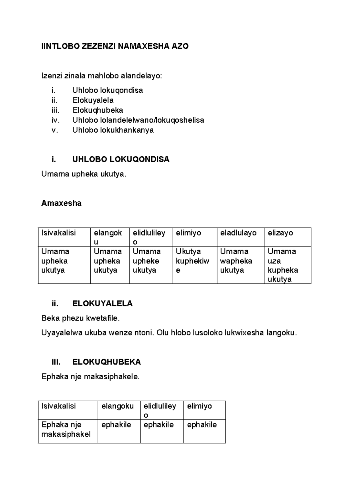 Iintlobo Zezenzi Namaxesha Azo: Iziqu Zokuphendula Zophando - Studocu