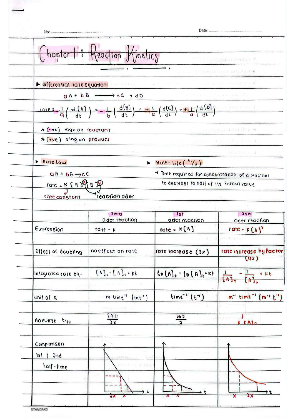 Reaction Kinetics Summary: Differential Rate Equations & Collision ...