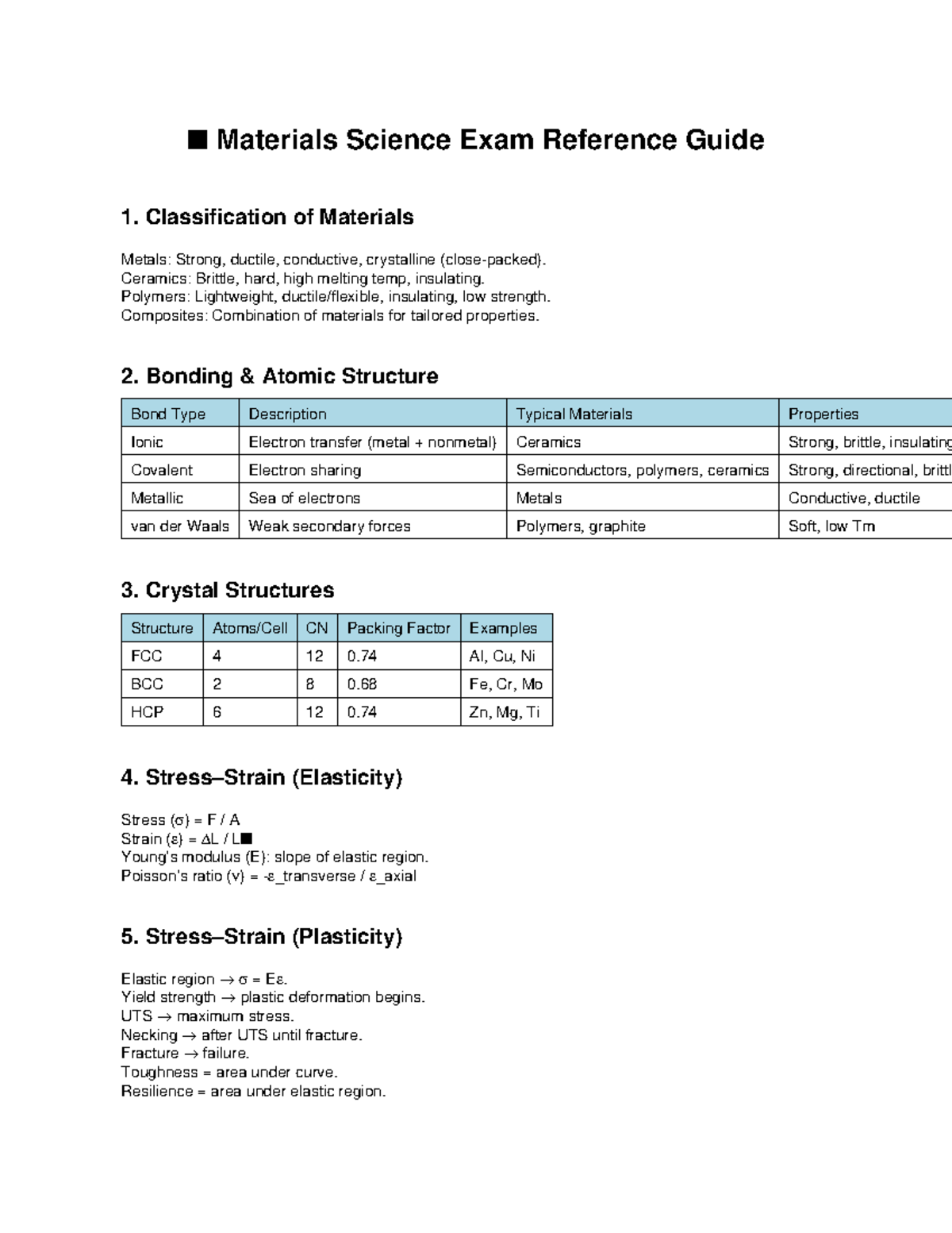 Materials Science Exam Reference Guide: Key Concepts & Formulas - Studocu