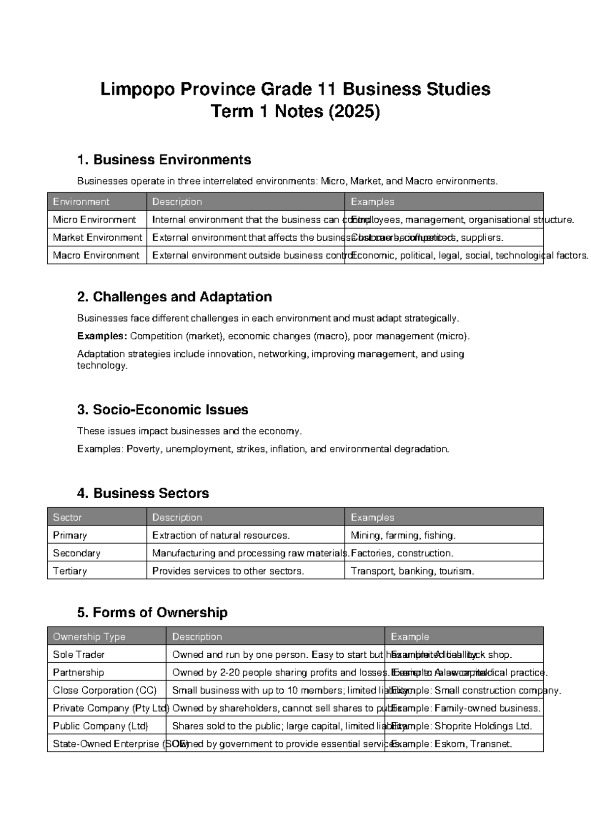 Limpopo Grade 11 Business Studies Term 1 Notes (2025) - Studocu
