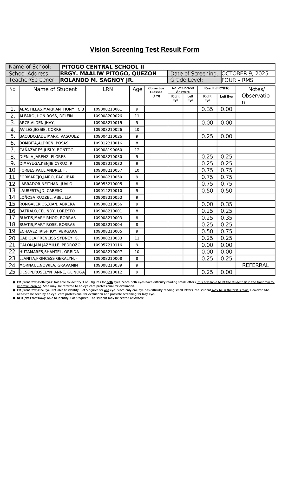 Vision Screening Test Results - PITOGO CENTRAL SCHOOL II - Studocu
