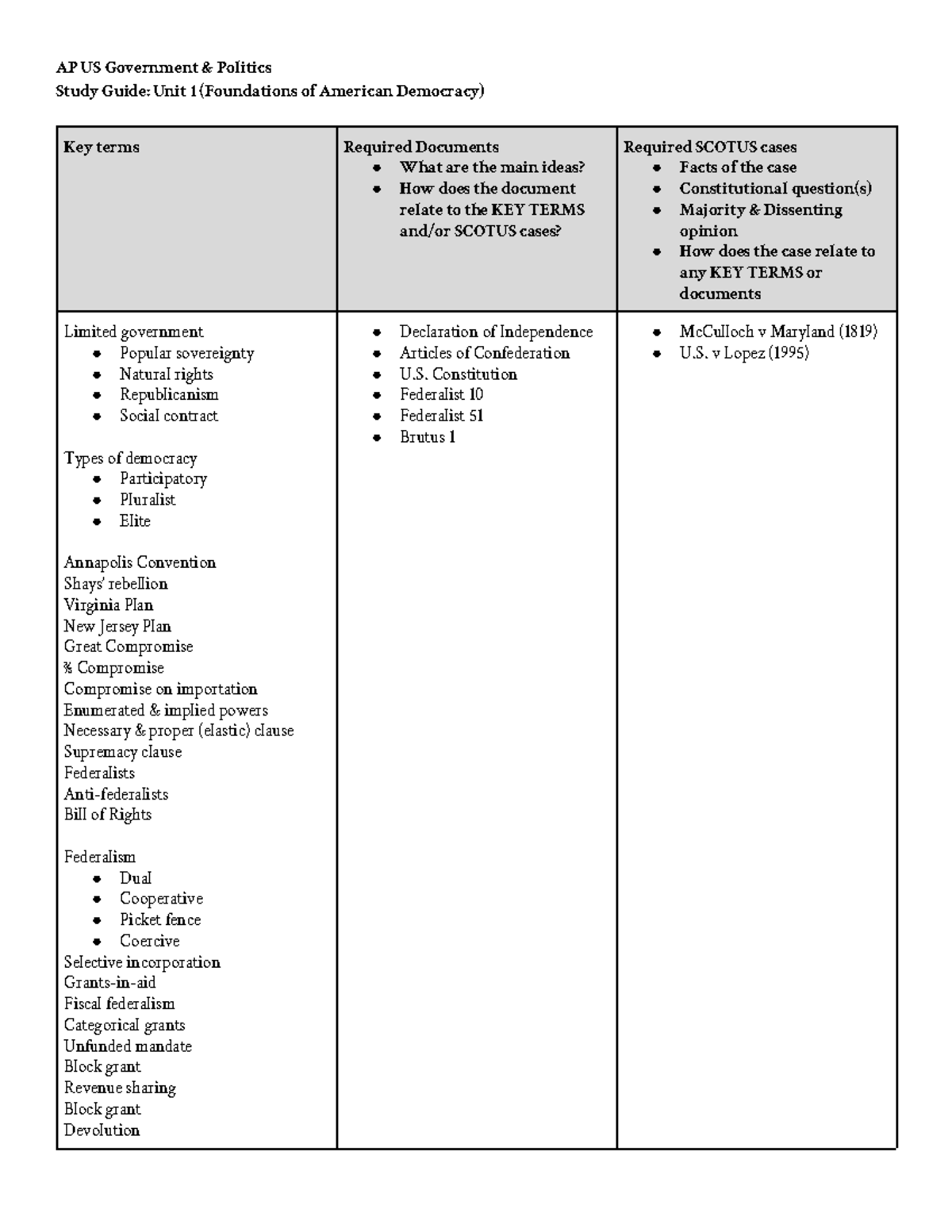 Study Guide: Unit 1 - Foundations of American Democracy (AP US Gov ...