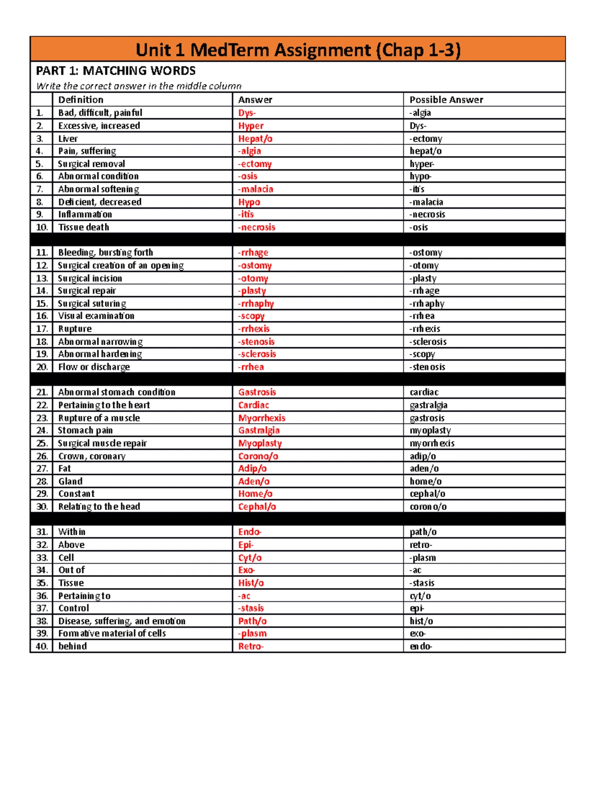 Unit 1: Cardiovascular Medical Terminology Guide for Students - Studocu