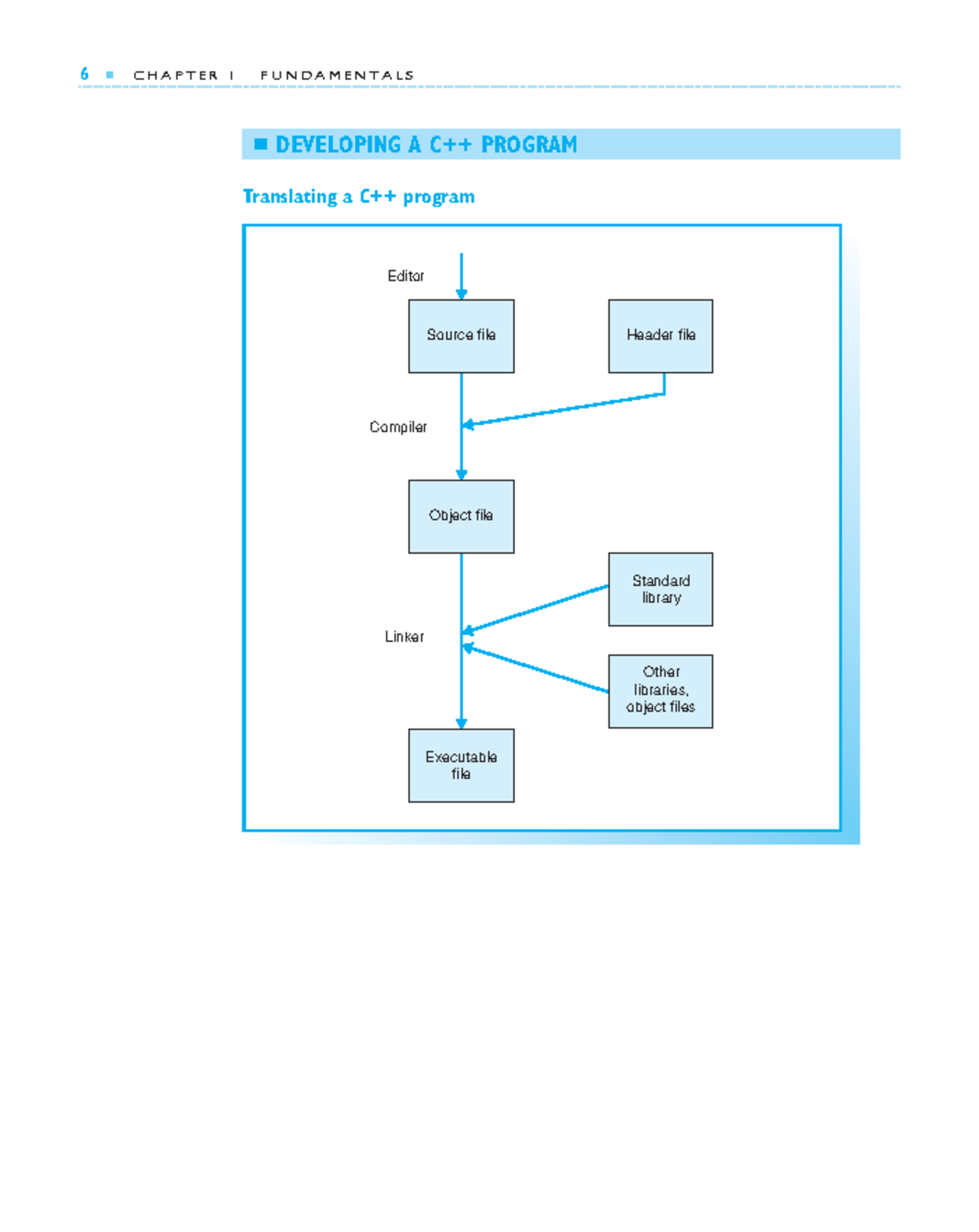 Ch. 02 C++ Fundamentals: Types, Constants, and Variables - Studocu