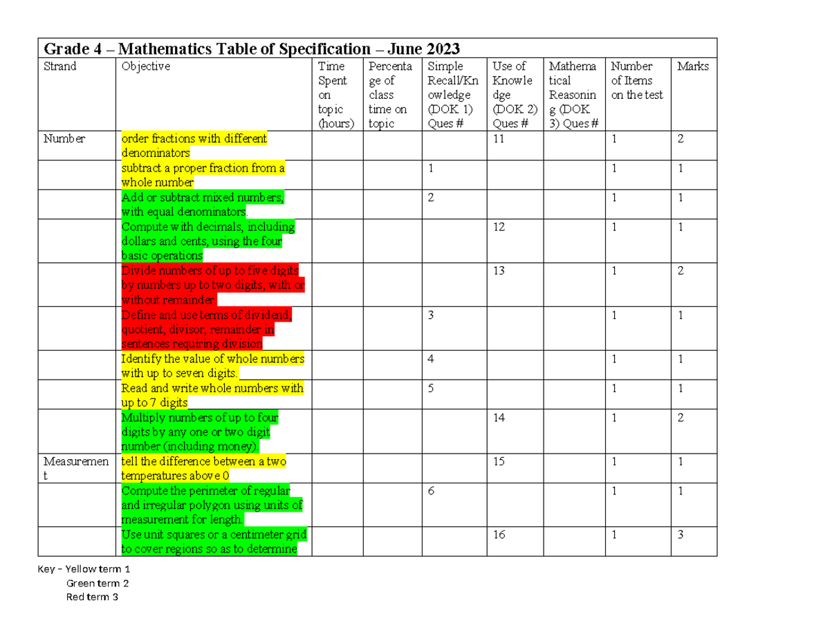 Grade 4 Math End-of-Year Exam Table of Specification - June 2023 - Studocu